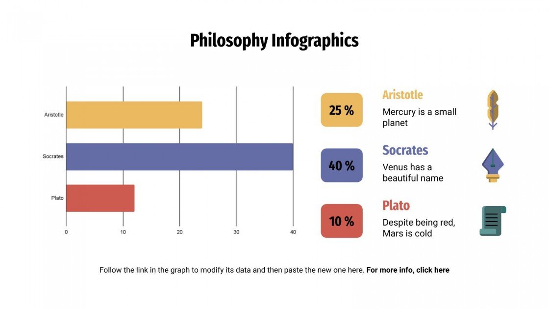 Infográficos de filosofia | Google Slides e PowerPoint