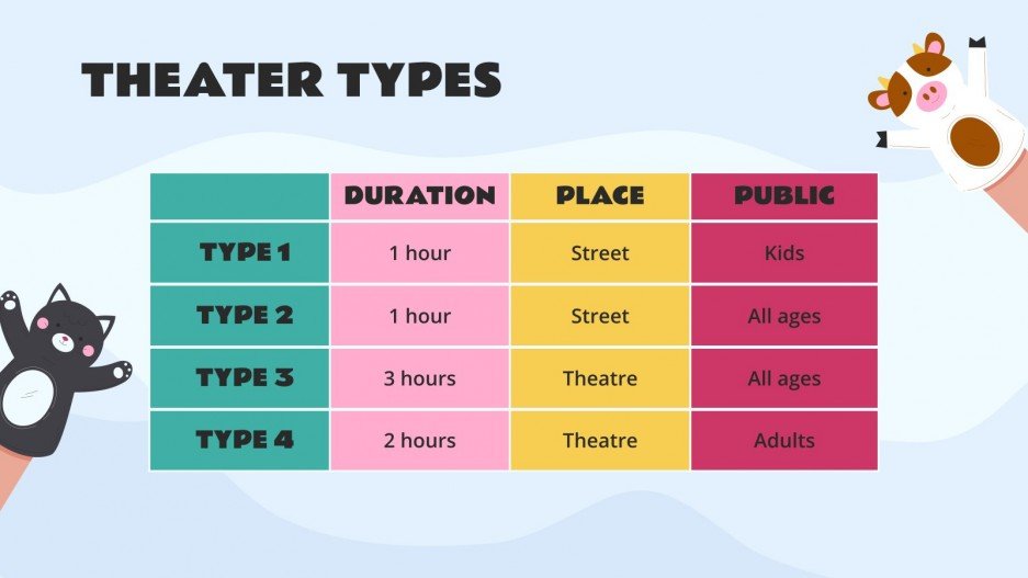 Kids Puppet Theater Workshop | Google Slides & PowerPoint