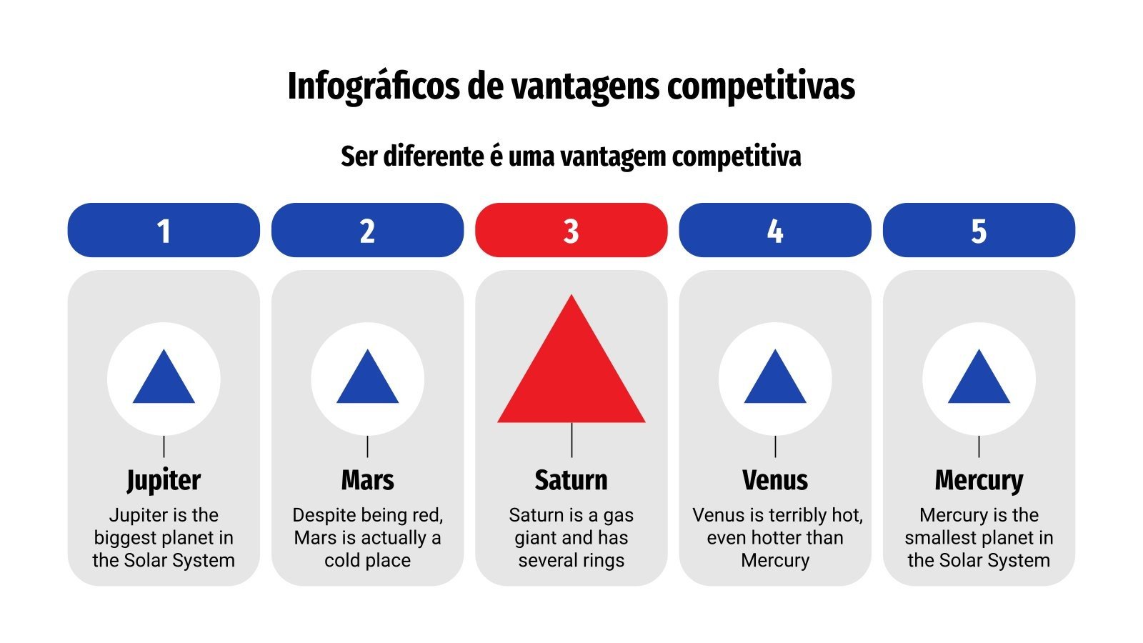 Competitive Advantages Infographics | Google Slides & PPT