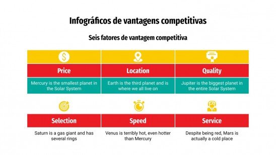 Competitive Advantages Infographics | Google Slides & PPT