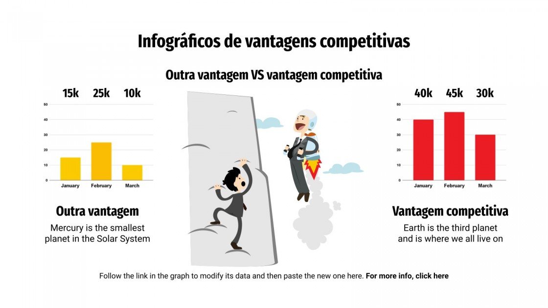 Competitive Advantages Infographics | Google Slides & PPT