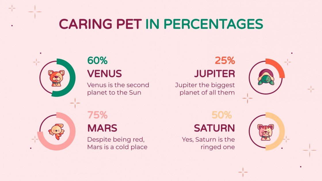 Pet Caring Workshop | Google Slides & PowerPoint template