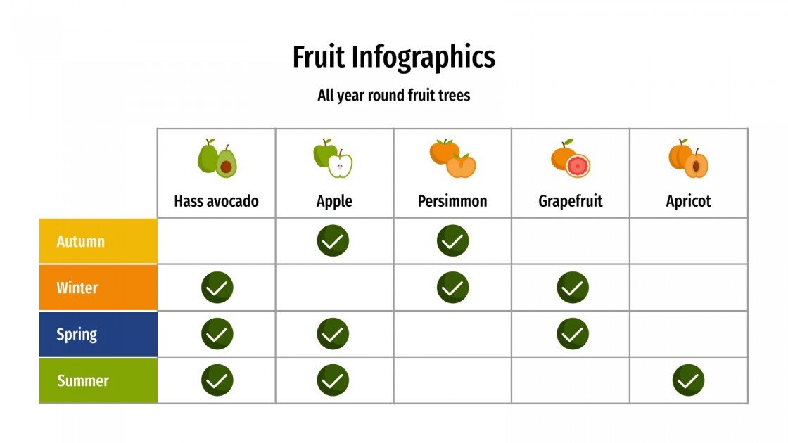 Fruit Infographics | Google Slides & PowerPoint template