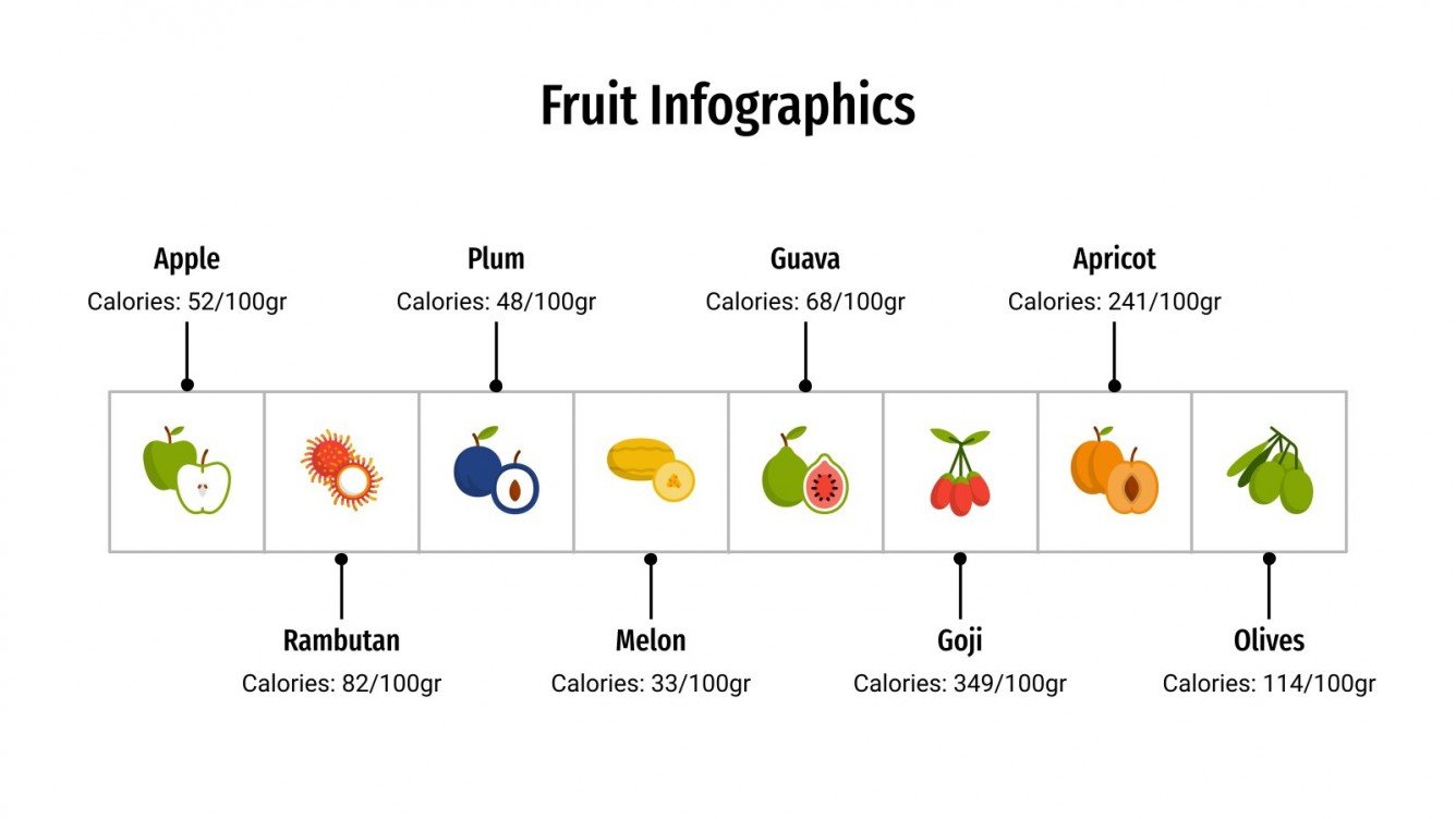 Fruit Infographics | Google Slides & PowerPoint template