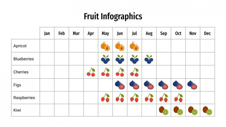 Fruit Infographics | Google Slides & PowerPoint template