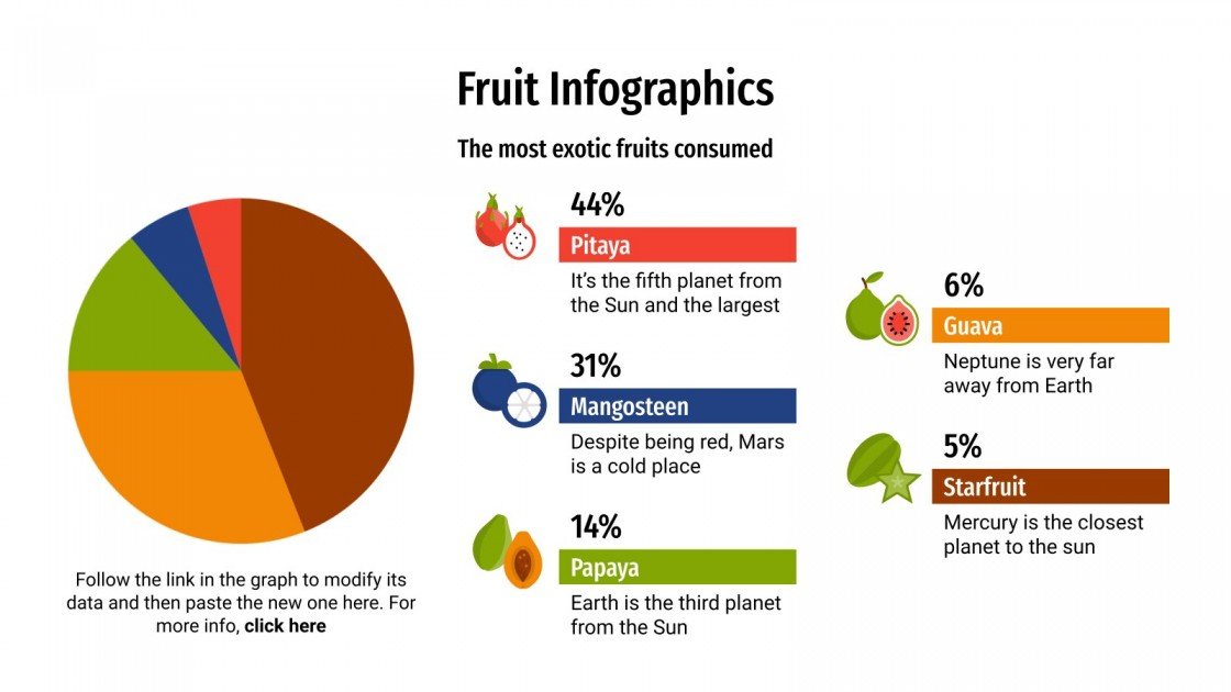Fruit Infographics | Google Slides & PowerPoint template