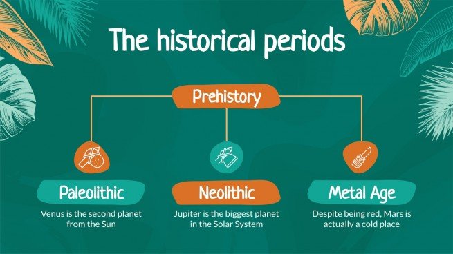 Prehistoric & Ancient Civilizations: Elementary | Google Slides