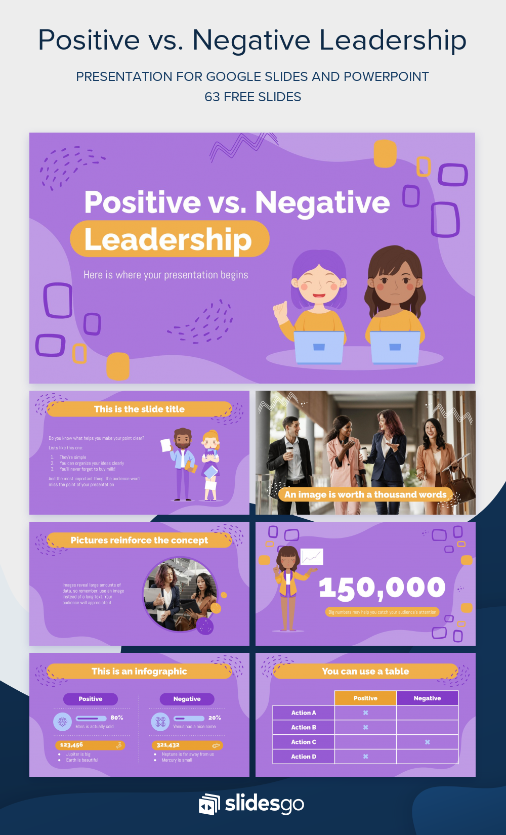 Positive vs. Negative Leadership | Google Slides & PowerPoint