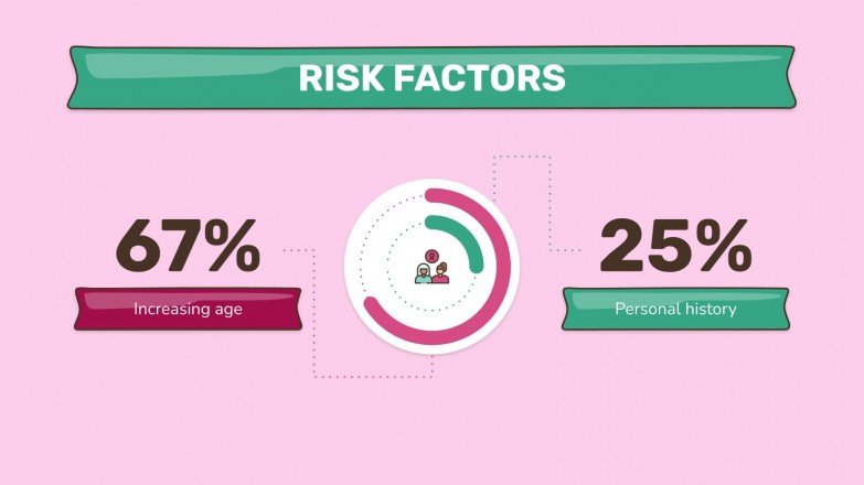 Outubro Rosa | Modelo do Google Slides e PowerPoint