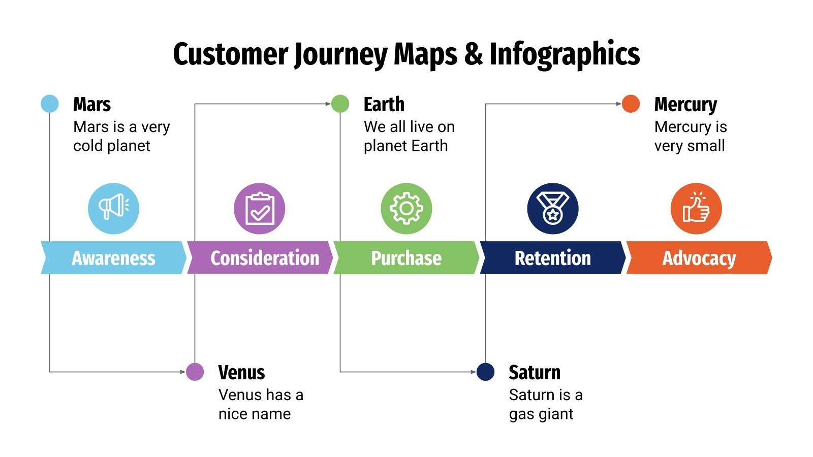 Customer journey infographic - isseezy