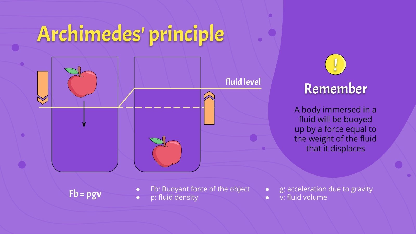 Science Middle School: Physics II | Google Slides & PowerPoint