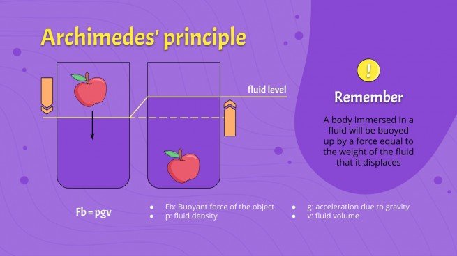 Science Middle School: Physics II | Google Slides & PowerPoint